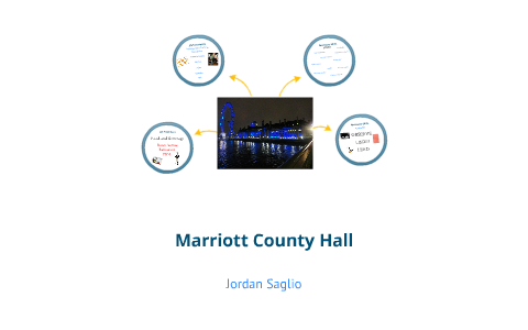 LTI by Jordan Saglio on Prezi
