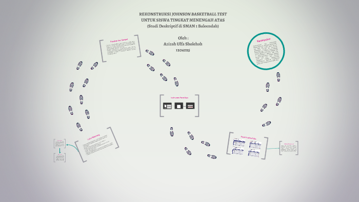 REKONSTRUKSI JOHNSON BASKETBALL TEST UNTUK SISWA TINGAT MENE by Azizah ...