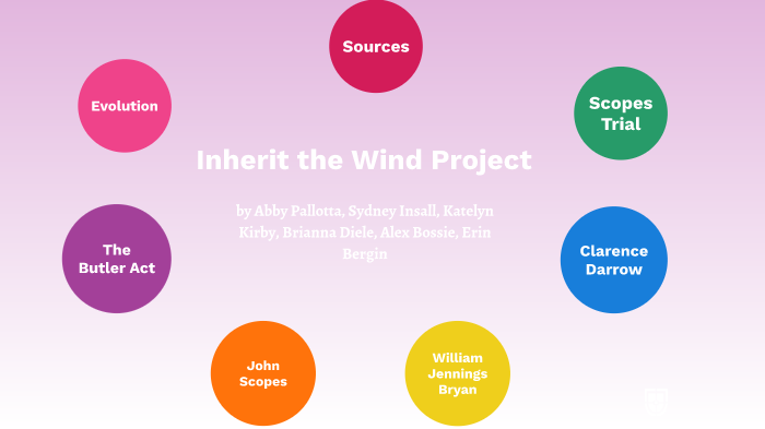 ITW project by Katelyn Kirby on Prezi
