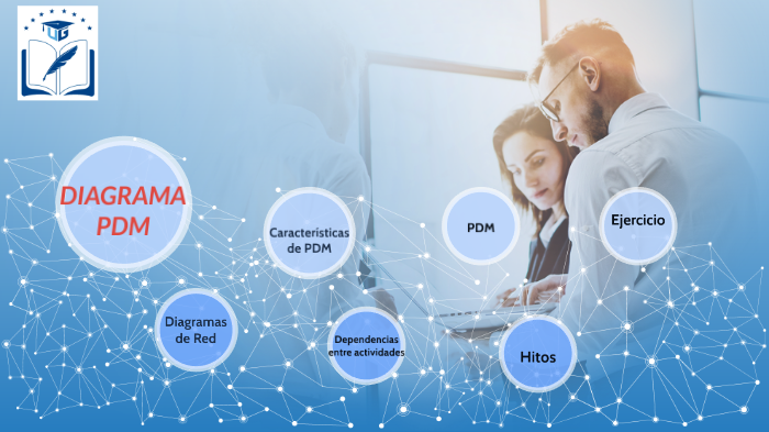 Diagrama PDM by stephany gordillo on Prezi