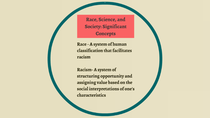 Race - A system of human classification that facilitates rac by Tonya ...