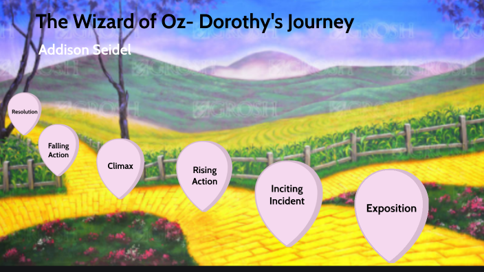 The Wizard of Oz- Dorothy's Journey by Addison Seidel on Prezi