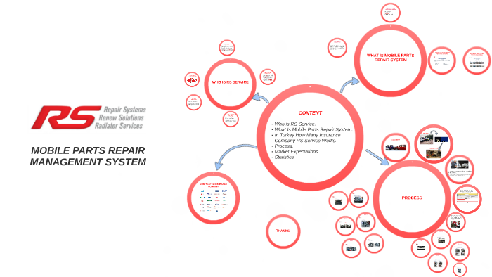 Mobile Repair Parts Management System by Umut Duman on Prezi