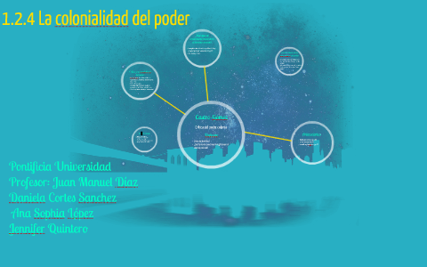 1.2.4 La colonialidad del poder by Sophia Ocampo on Prezi