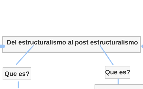 Del estructuralismo al postestructuralismo by Sebastian Martinez Arango ...