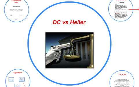 DC vs Heller by Alex Payne on Prezi