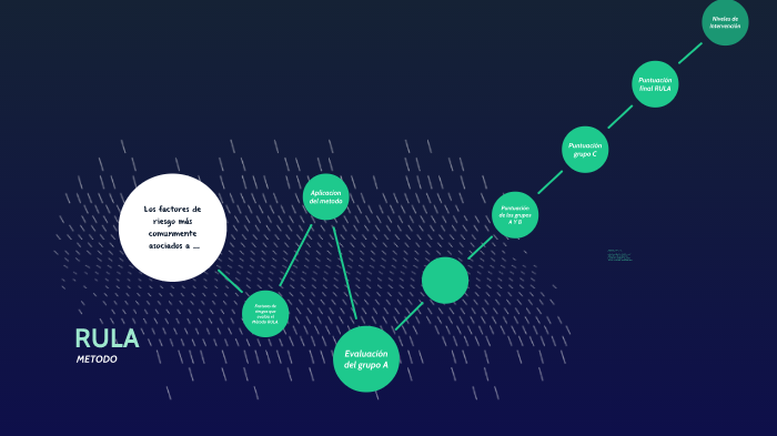 Metodo RULA by karol vanessa llanten ante on Prezi