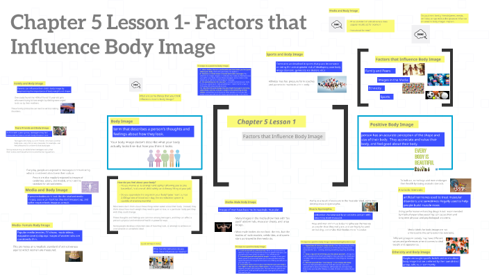 Factors that Influence Body Image 21-22 by Bryan Geurts on Prezi