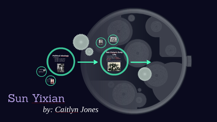 Sun Yixian's Early Life by Caitlyn Jones on Prezi