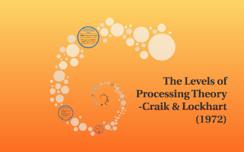 The Levels of Processing Theory by star page on Prezi