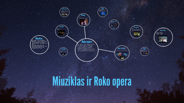 Miuziklai ir Roko operos by Elisa Gudz on Prezi