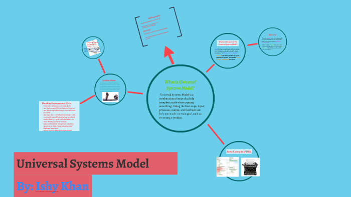 Universal Systems Model by Ishy KK on Prezi