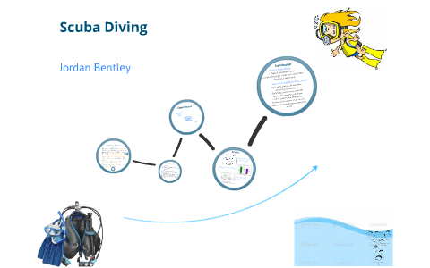 1 Bentley_The Physics of Scuba Diving by Jordan Bentley on Prezi