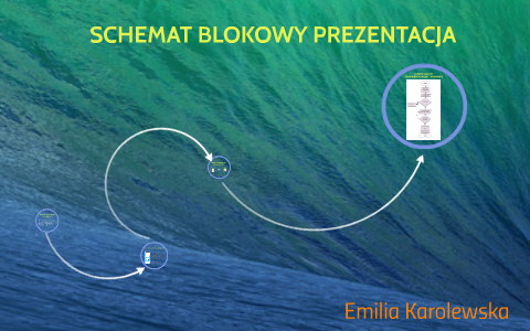 SCHEMAT BLOKOWY by Emilia Karolewska on Prezi