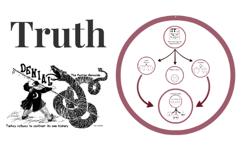 Historical Truth TOK by Yianni Charalambous on Prezi