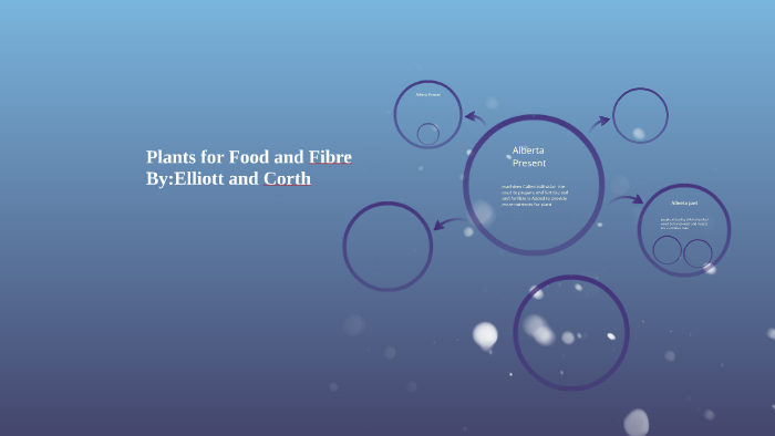 Plants for Food and Fibre by elliott cheung on Prezi