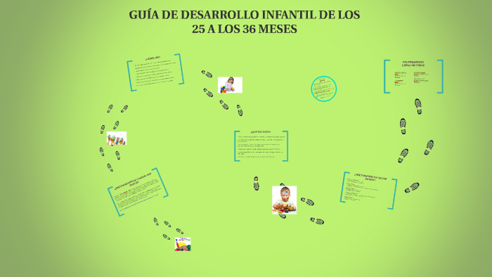 GUÍA DE DESARROLLO INFANTIL DE LOS 25 A LOS 36 MESES by Patricia Marco ...