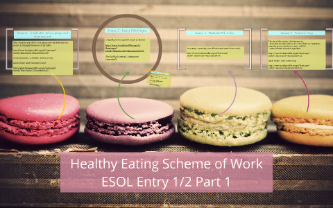 Healthy Eating Scheme of Work ESOL Entry 1/2 Part 1 by Mrcool T-Teacher ...