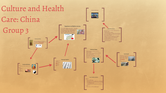 Culture and Health Care: China by Brea Frazier on Prezi
