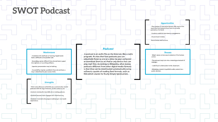 SWOT Podcasts by Rachael Martin on Prezi