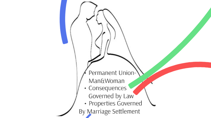 MARRIAGE MIND MAP by Marcelo Fernan on Prezi