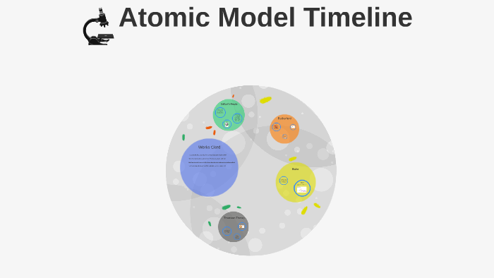 Atomic Model Timeline by Hannah Garcia on Prezi