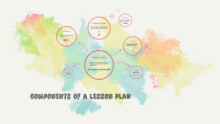 components of a lesson plan by on Prezi
