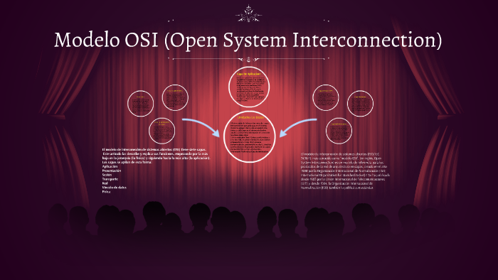 Modelo OSI (Open System Interconnection) by Isaac Guerra Teran on Prezi