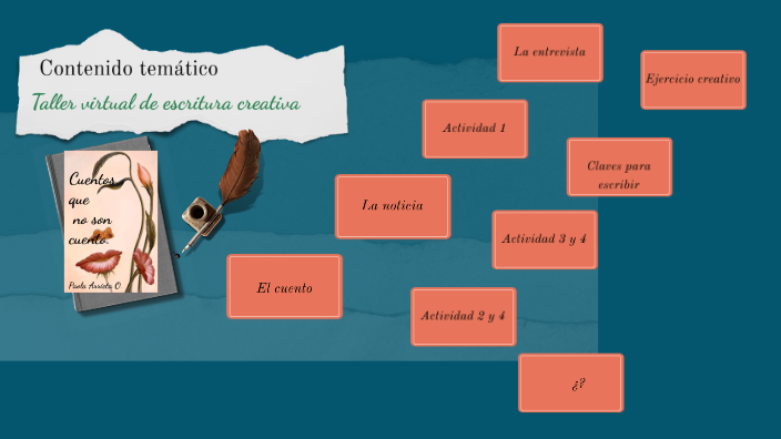 Contenido temático by Paola Arrieta on Prezi