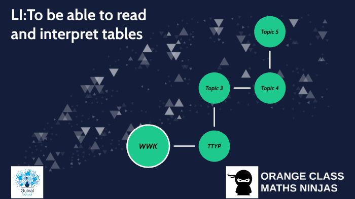 LI: To be able to read and interpret tables by Scott Markham on Prezi