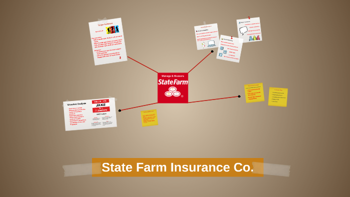State Farm Insurance Co. by Sarah Dana on Prezi