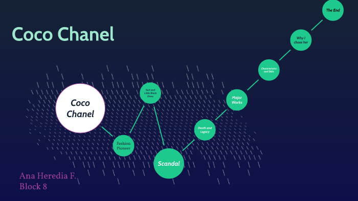 Coco Chanel by Ana Ferret on Prezi
