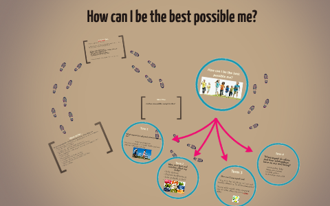 How can I be the best possible me? by Chanel Herring on Prezi