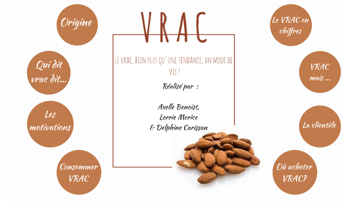 Tendance VRAC by Delphine KARISSAN on Prezi