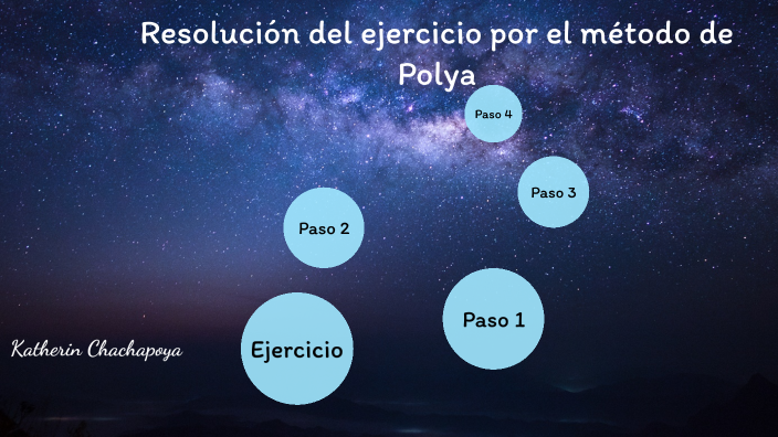 Método de Polya by Katherin Chachapoya on Prezi