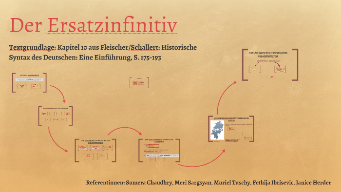 Der Ersatzinfinitiv by J H on Prezi