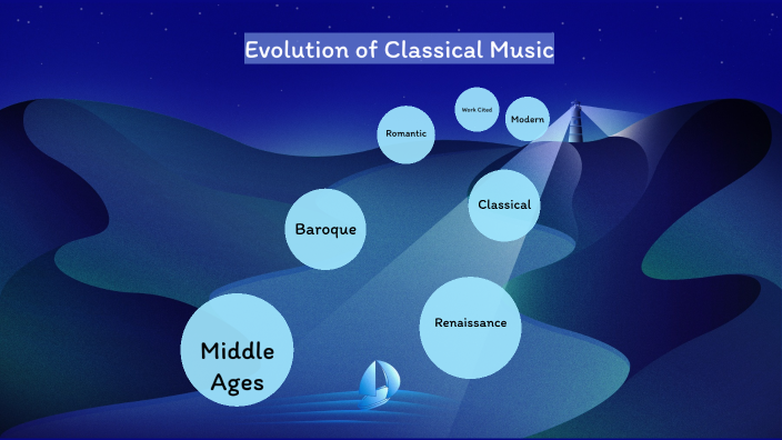 Evolution of Classical Music by Nikita Simonenko on Prezi