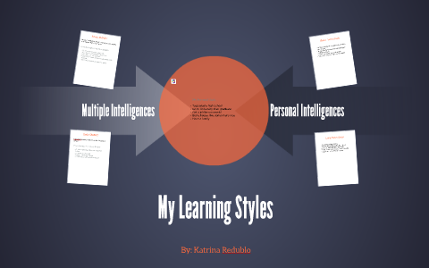 My Learning Styles by Kat Dub on Prezi