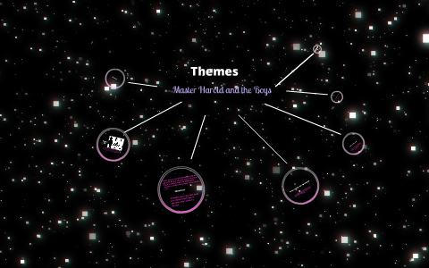 Master Harold and the Boys- Themes by Charli Odenwelder on Prezi
