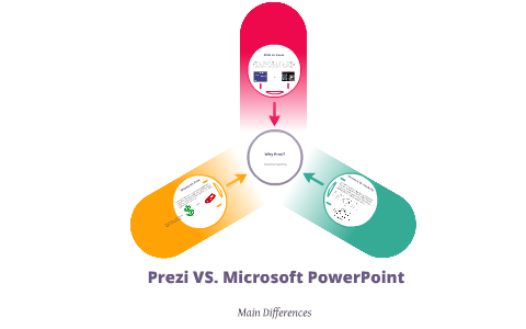 Prezi Vs. Microsoft PowerPoint by Pamela Quick on Prezi