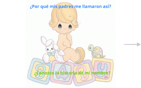 ¿Cuál es la historia de mi nombre? by Ale Henriquez on Prezi