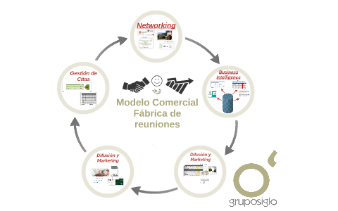 Modelo Comercial by Marketing Grupo Siglo on Prezi