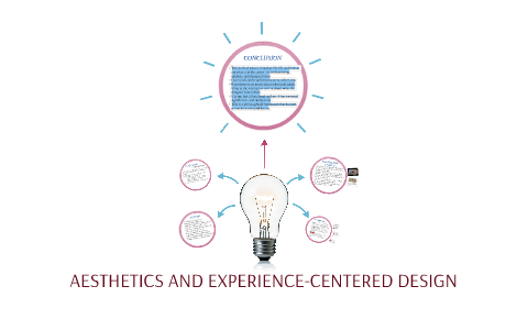 AESTHETICS AND EXPERIENCE-CENTERED DESIGN by Renate Bratseth on Prezi