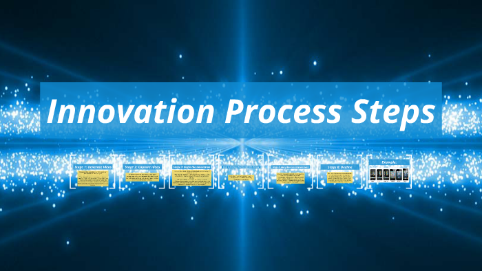 Innovation Process Steps by jessy cardenas on Prezi