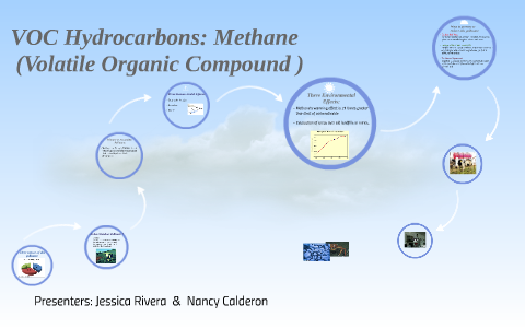 VOC Hydrocarbons Methane by Jazz Uley on Prezi
