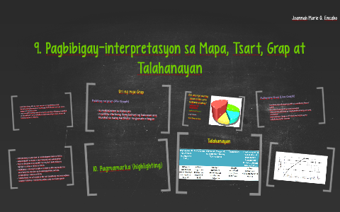 Pagbibigay-interpretasyon sa Mapa, Tsart, Grap at Talahanaya by Joannah ...