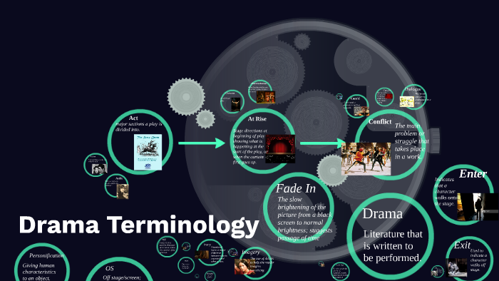 Drama Terminology by Jerilee Boily on Prezi