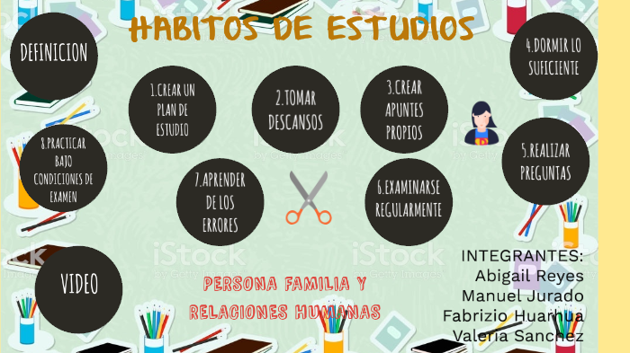 HABITOS DE ESTUDIO by Valeria Ortiz on Prezi