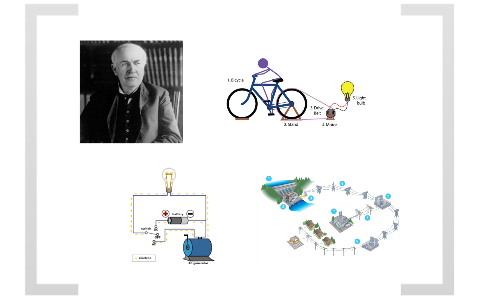 Design Thinking, Harvard Business Review by Awesome Day on Prezi