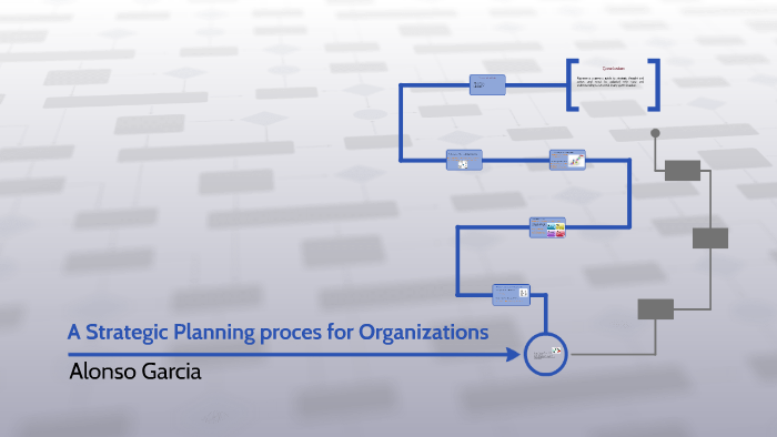 A Strategic Planning proces for Organizations by Alo García on Prezi